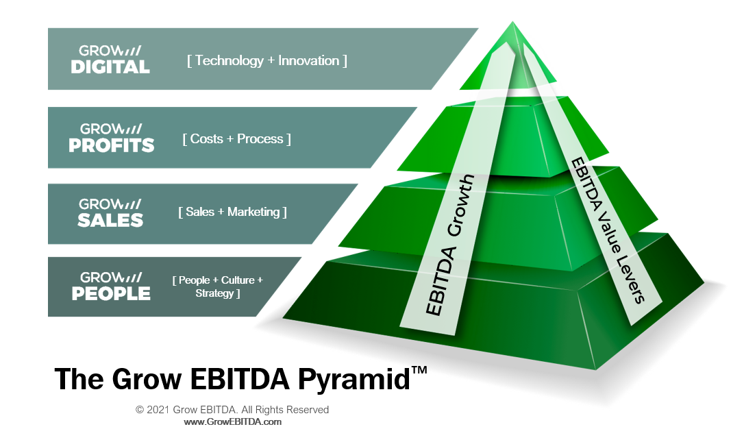 Grow EBITDA Pyramid™ - Grow EBITDA
