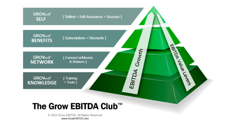 Business Value Creation Training | Learn How to Grow Your EBITDA